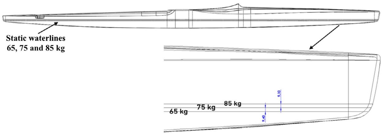 The Physics of Paddling